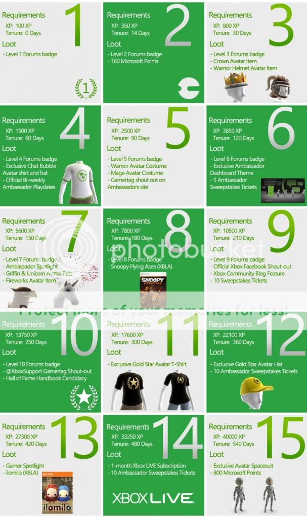 Discussion - Xbox LIVE Ambassador Information Thread | Se7enSins Gaming ...